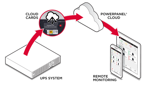 NEW Smart App Sinewave Series | CyberPower