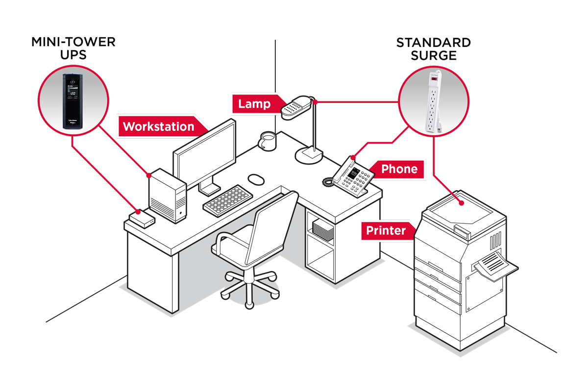 Energy Efficiency | CyberPower