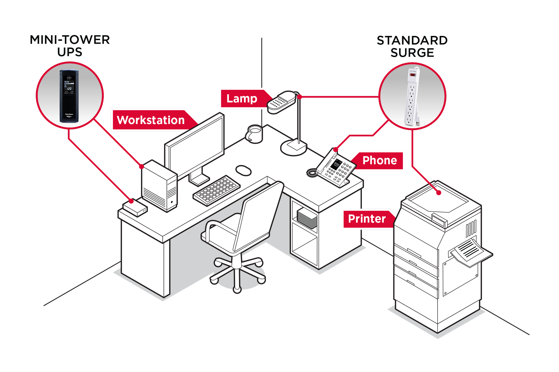 Energy Efficiency | CyberPower