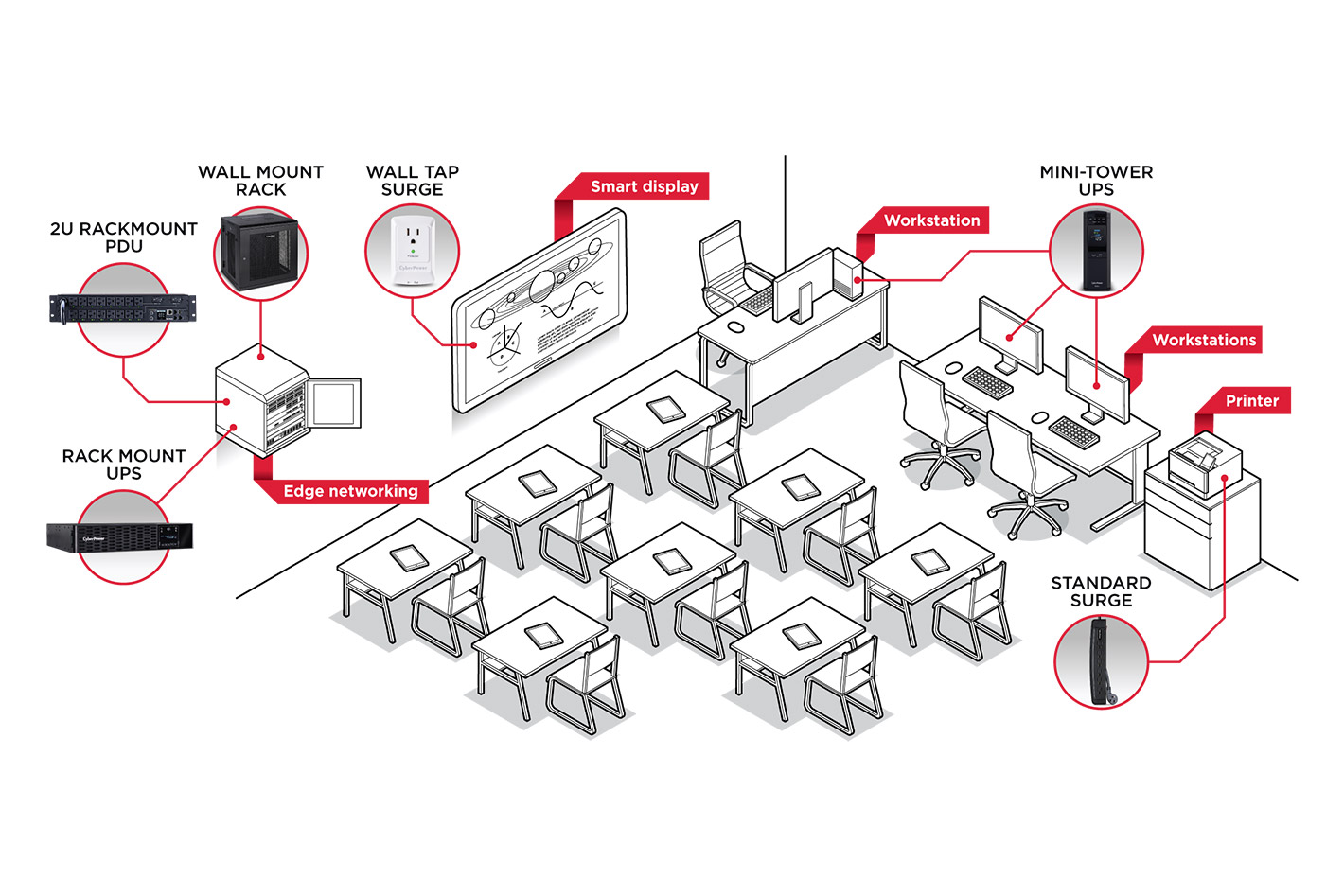 Education | CyberPower