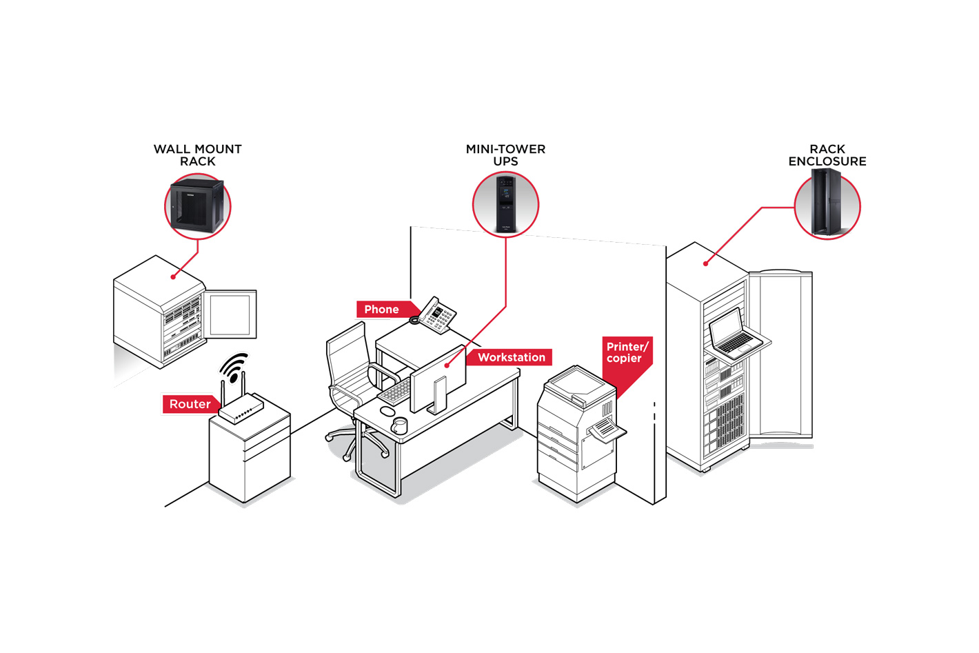 Education | CyberPower