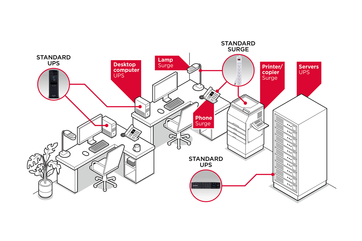 Healthcare + Medical Grade UPS Systems, Surge Protectors, Power Strips
