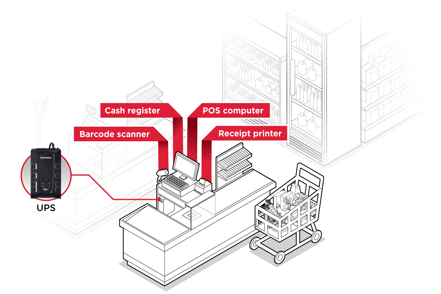 Point of Sale | CyberPower